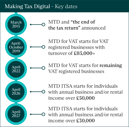 What is Making Tax Digital? - Saffery